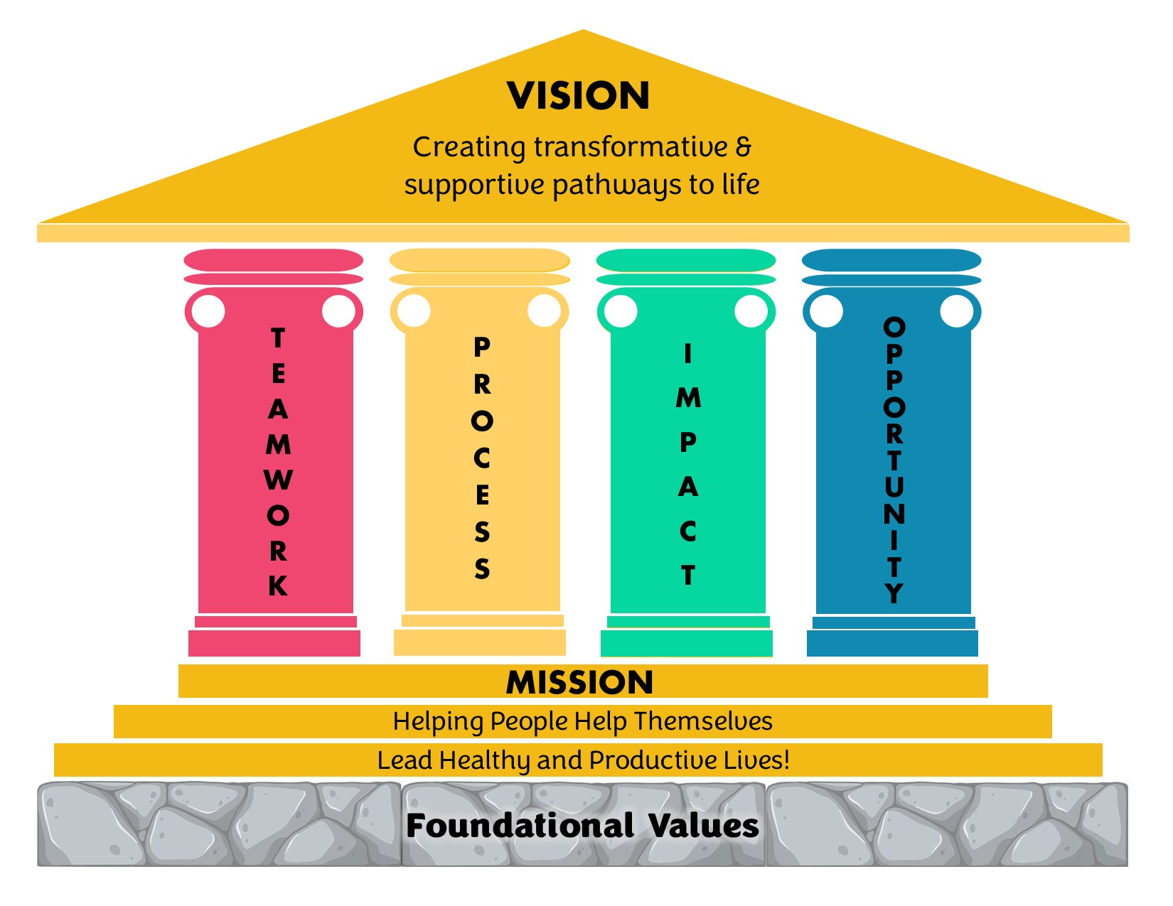 About Us | Community Outreach Inc | Supporting Healthy, Productive ...